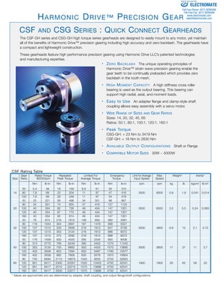Harmonic csg gh_specsheet | PDF