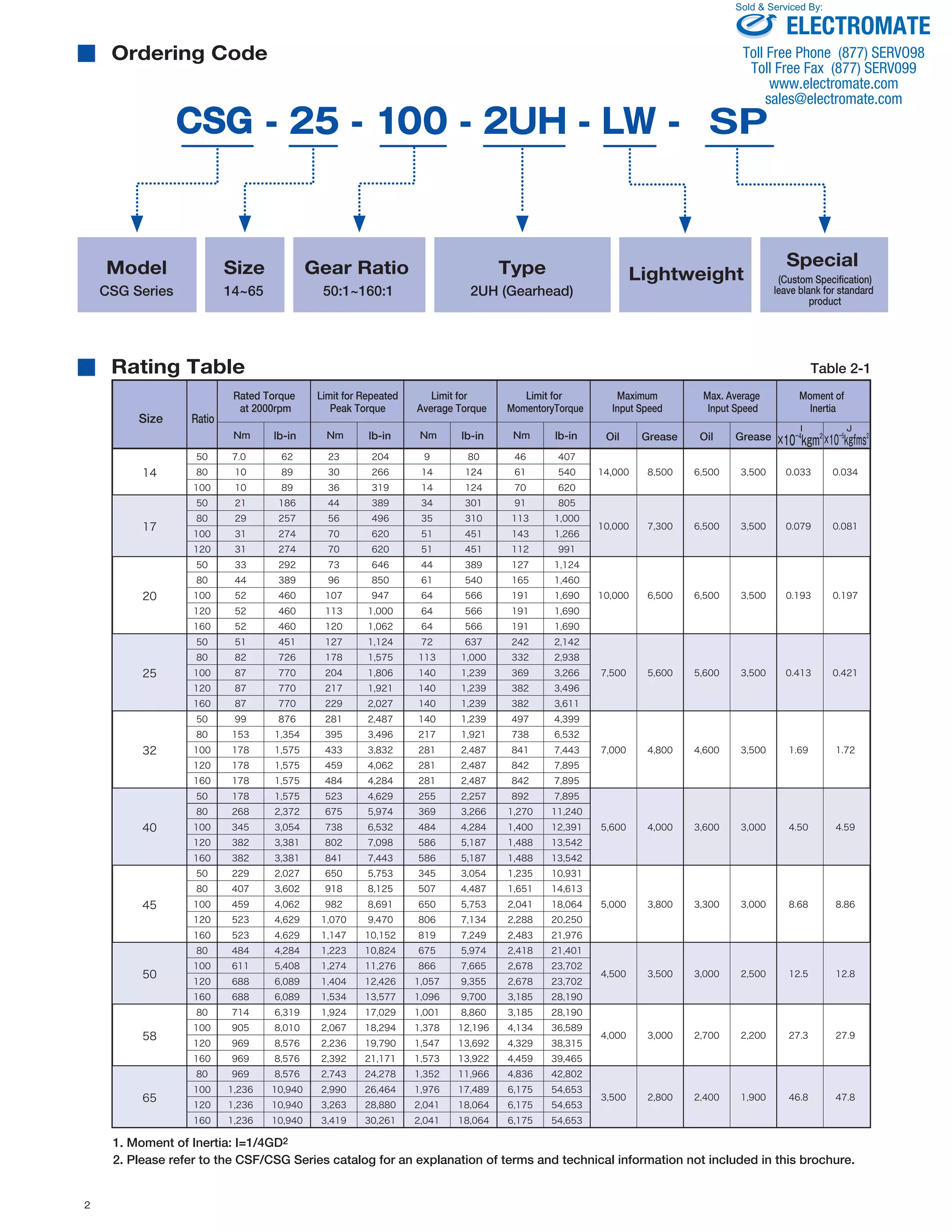 Harmonic csg lw_spechseet | PDF