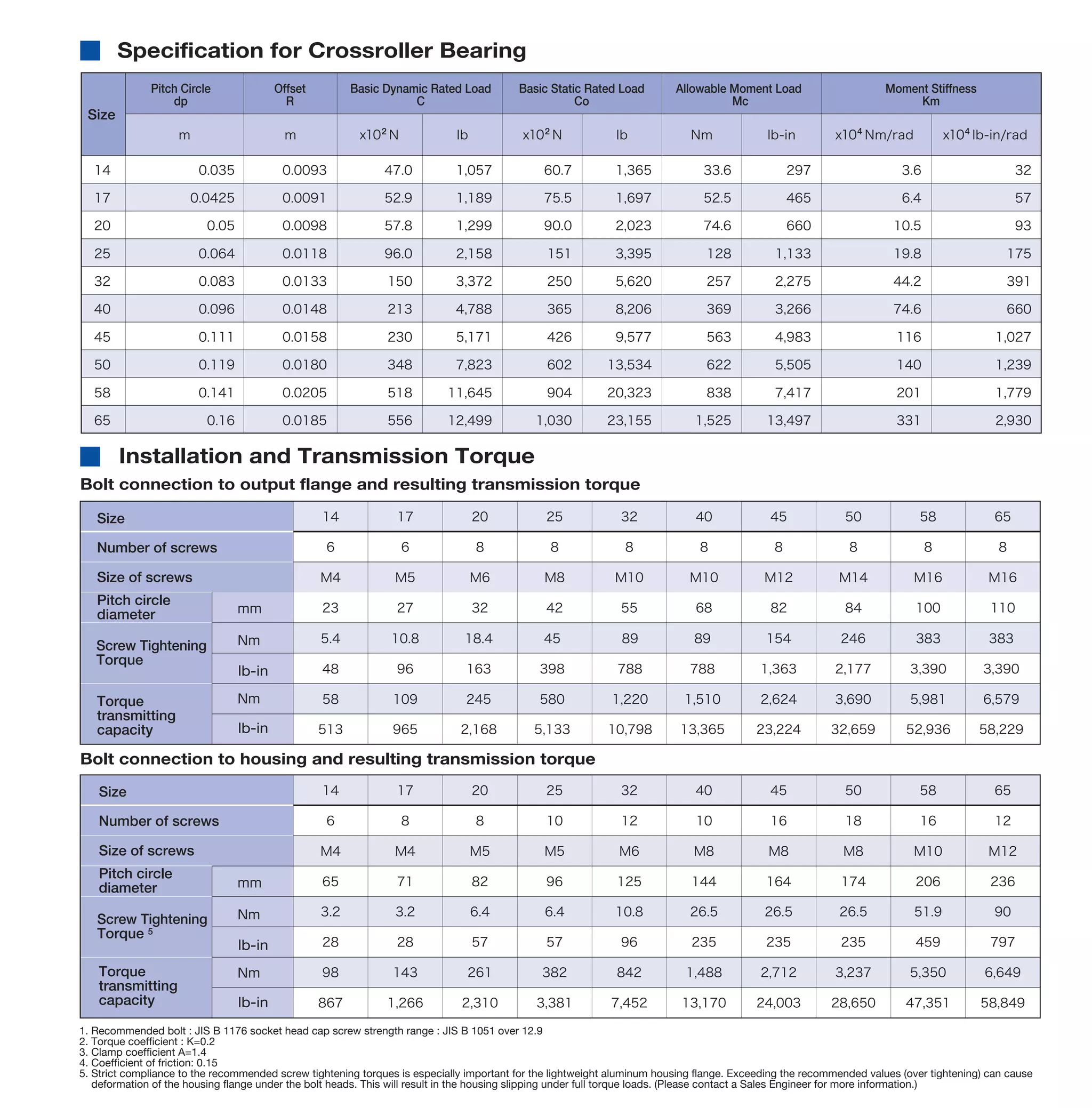 Harmonic csg lw_spechseet | PDF | Robotics | Technology & Computing