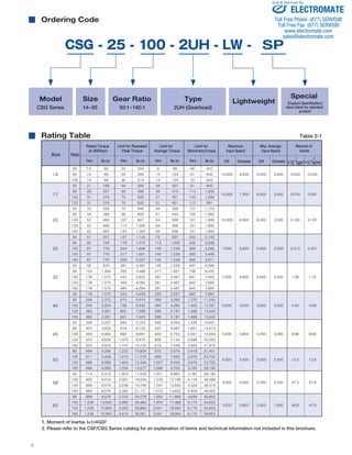 Harmonic csg lw_spechseet | PDF | Robotics | Technology & Computing