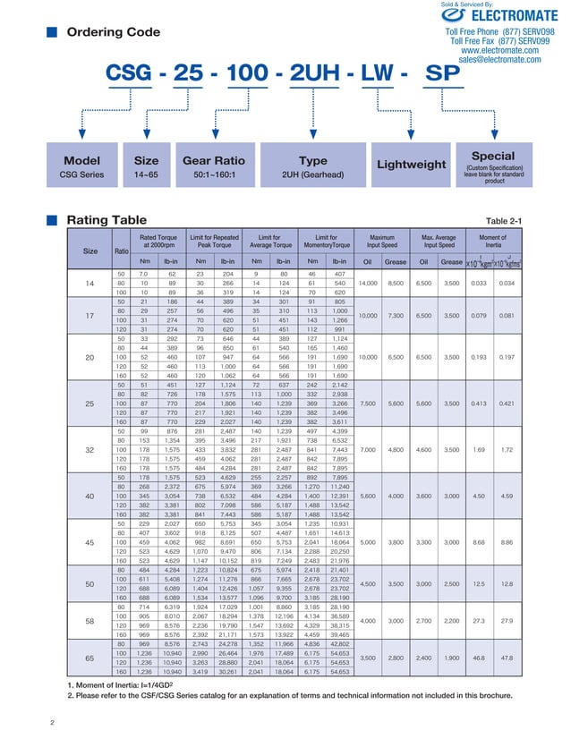 Harmonic csg lw_spechseet | PDF | Robotics | Technology & Computing