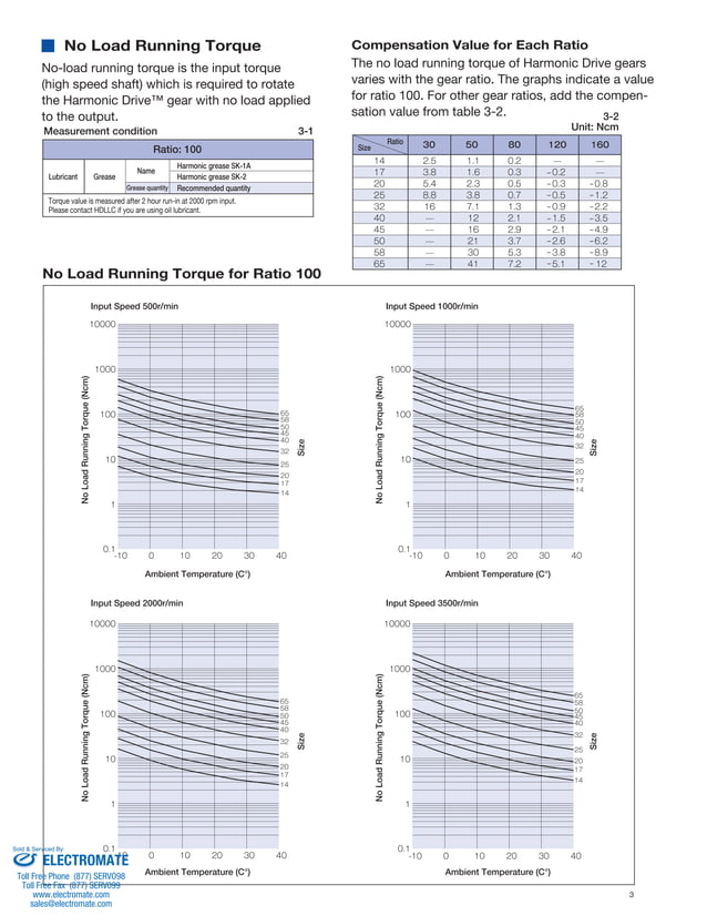Harmonic csg lw_spechseet | PDF | Robotics | Technology & Computing