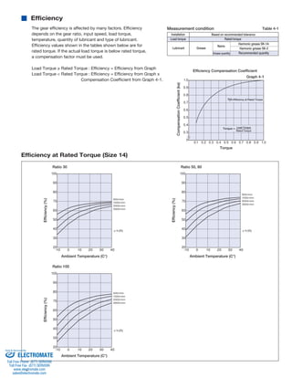 Harmonic csg lw_spechseet | PDF | Robotics | Technology & Computing