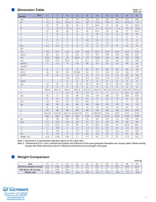 Harmonic csg lw_spechseet | PDF | Robotics | Technology & Computing