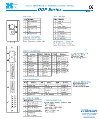 Harmonic ddp series_catalog | PDF