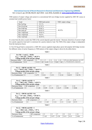 Harmonic Distortion Analysis of the Output Voltage in SPWM (Unipolar) Single Phase Full Bridge ...