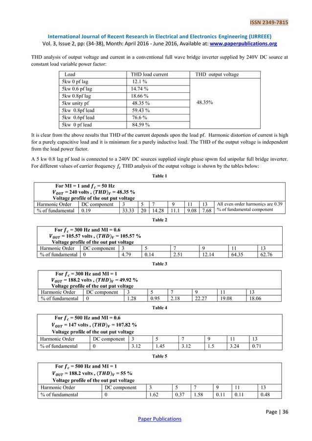Harmonic Distortion Analysis of the Output Voltage in SPWM (Unipolar) Single Phase Full Bridge ...