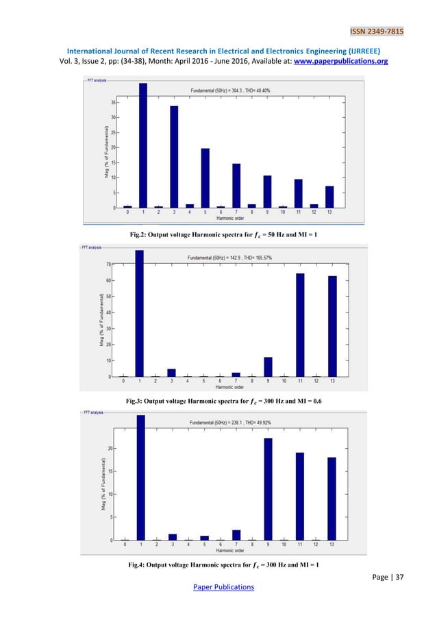 Harmonic Distortion Analysis of the Output Voltage in SPWM (Unipolar) Single Phase Full Bridge ...
