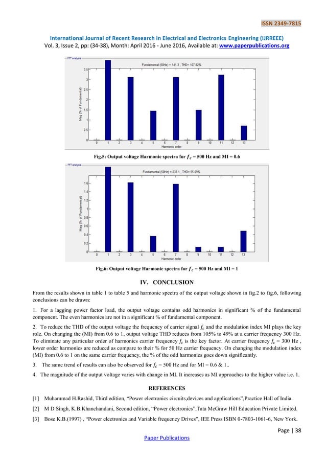 Harmonic Distortion Analysis of the Output Voltage in SPWM (Unipolar) Single Phase Full Bridge ...