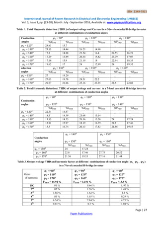 Harmonic Distortion Analysis of Output Voltage in Multilevel Cascaded H ...