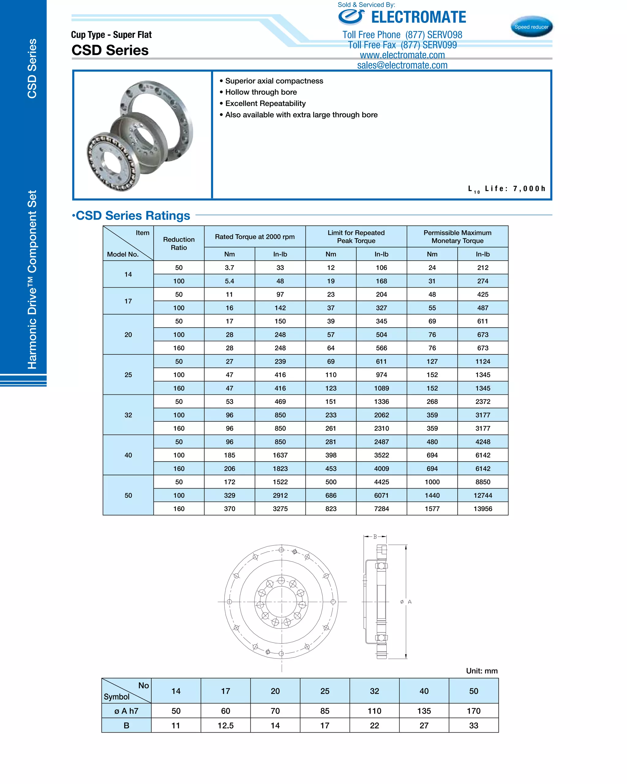 Harmonic drive catalog | PDF