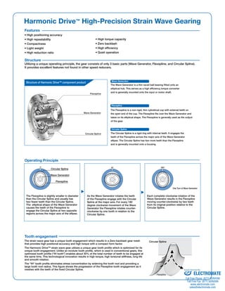 Harmonic Drive Catalog - Catalog Library