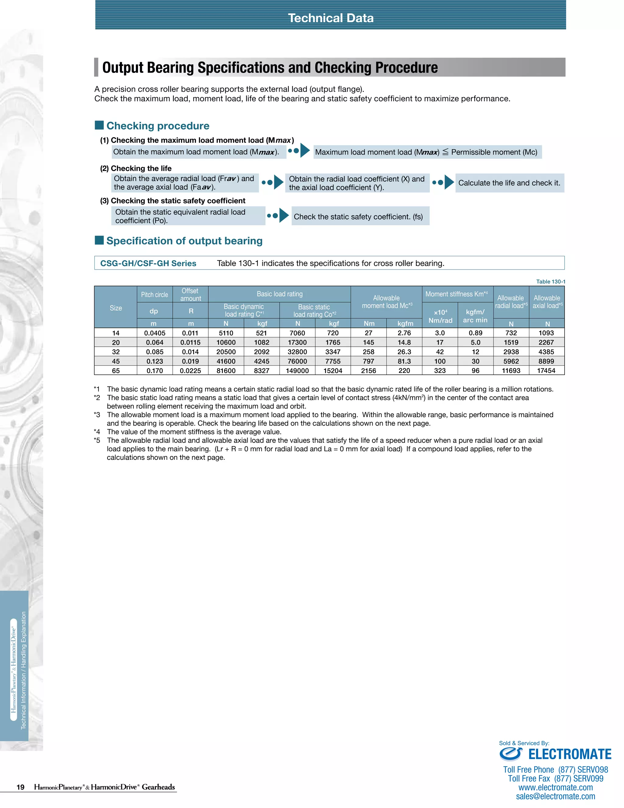 Harmonic drive csf gh brochure | PDF | Radio Control | Hobbies & Interests