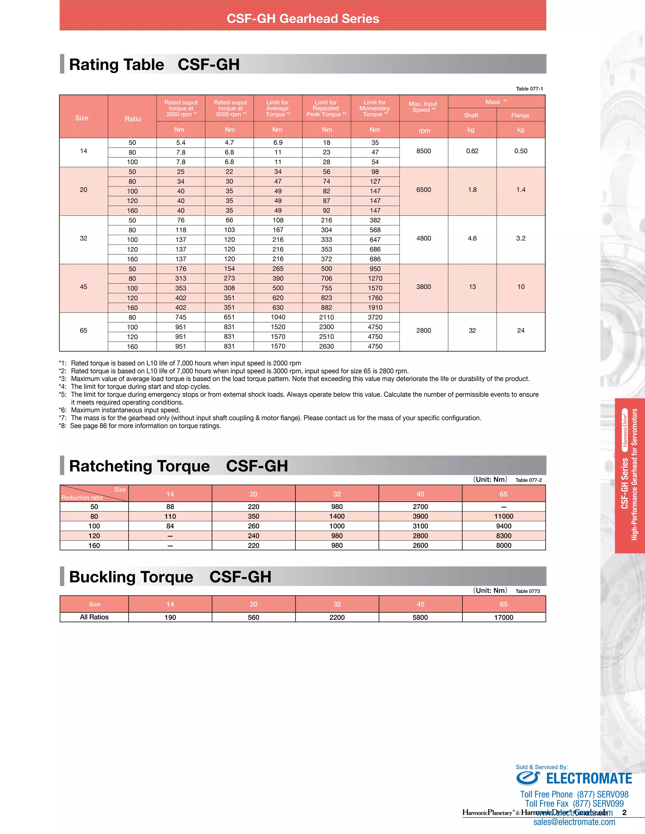 Harmonic drive csf gh brochure | PDF | Radio Control | Hobbies & Interests