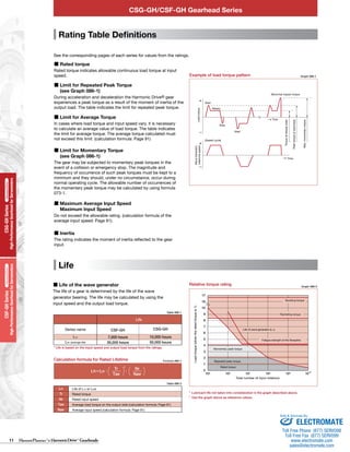 Harmonic drive csf gh brochure | PDF | Radio Control | Hobbies & Interests