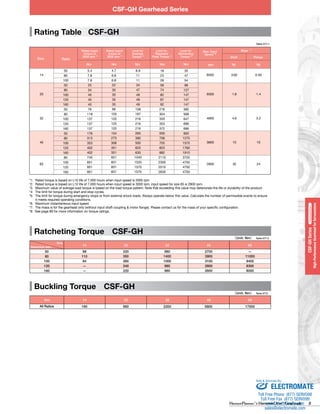 Harmonic drive csf gh brochure | PDF | Radio Control | Hobbies & Interests