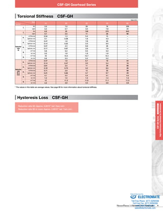 Harmonic drive csf gh brochure | PDF | Radio Control | Hobbies & Interests
