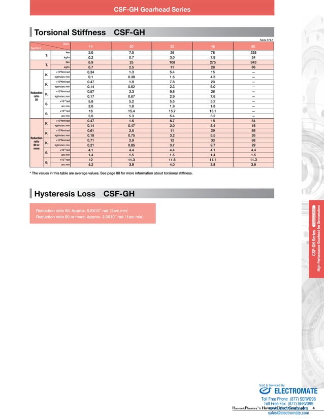 Harmonic drive csf gh brochure | PDF | Radio Control | Hobbies & Interests