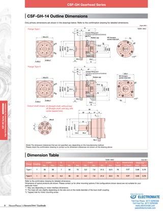 Harmonic drive csf gh brochure | PDF | Radio Control | Hobbies & Interests