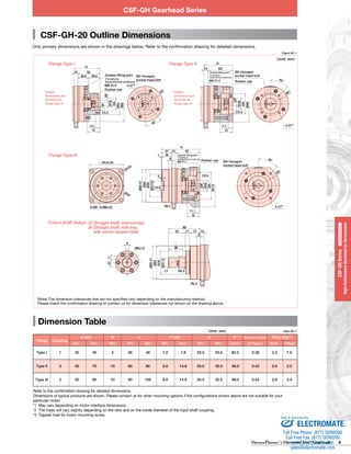 Harmonic drive csf gh brochure | PDF | Radio Control | Hobbies & Interests