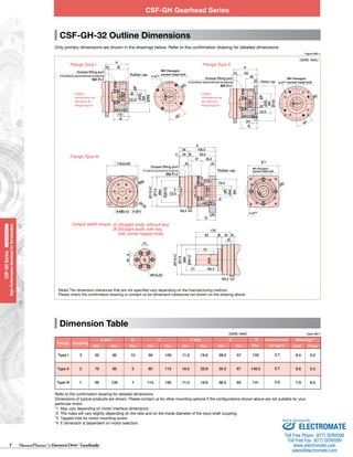 Harmonic drive csf gh brochure | PDF | Radio Control | Hobbies & Interests