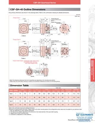 Harmonic drive csf gh brochure | PDF | Radio Control | Hobbies & Interests
