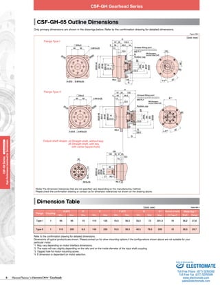 Harmonic drive csf gh brochure | PDF | Radio Control | Hobbies & Interests