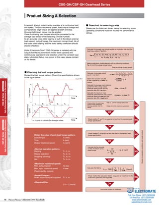 Harmonic drive csg gh brochure | PDF