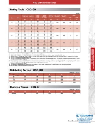 Harmonic drive csg gh brochure | PDF