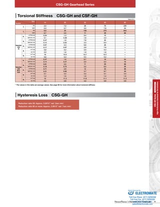 Harmonic drive csg gh brochure | PDF | Performance Cars | Auto Type