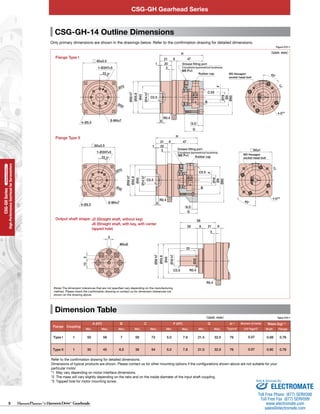 Harmonic drive csg gh brochure | PDF