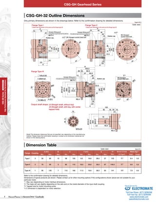 Harmonic drive csg gh brochure | PDF
