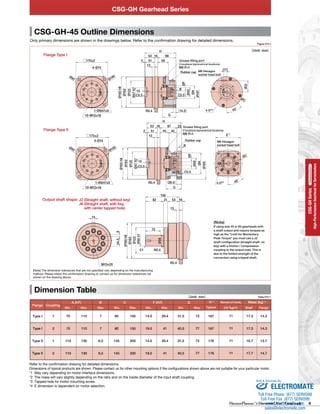 Harmonic drive csg gh brochure | PDF