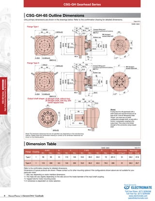 Harmonic drive csg gh brochure | PDF