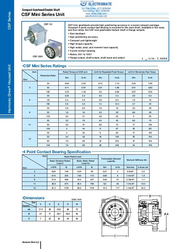 Harmonic drive general catalog