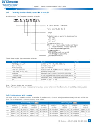 Harmonic drive hallow shaft actuators catalog | PDF