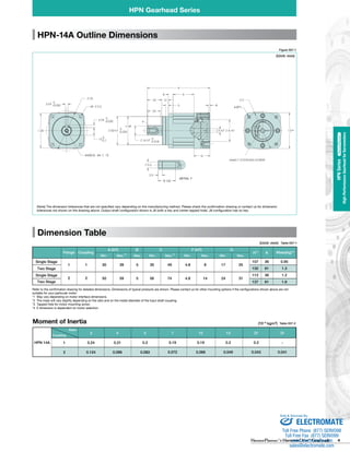 Harmonic drive hpn brochure | PDF