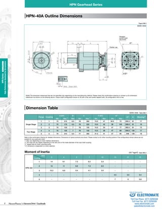 Harmonic drive hpn brochure | PDF