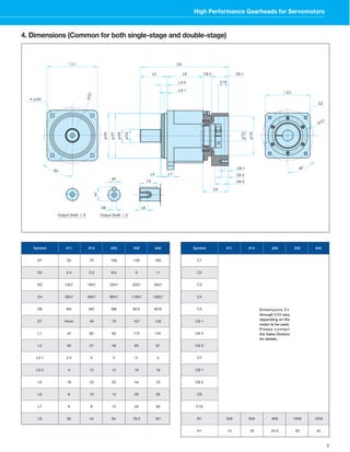 Harmonic drive hpn gearhead brochure | PDF
