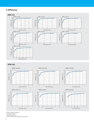 Harmonic drive hpn gearhead brochure | PDF