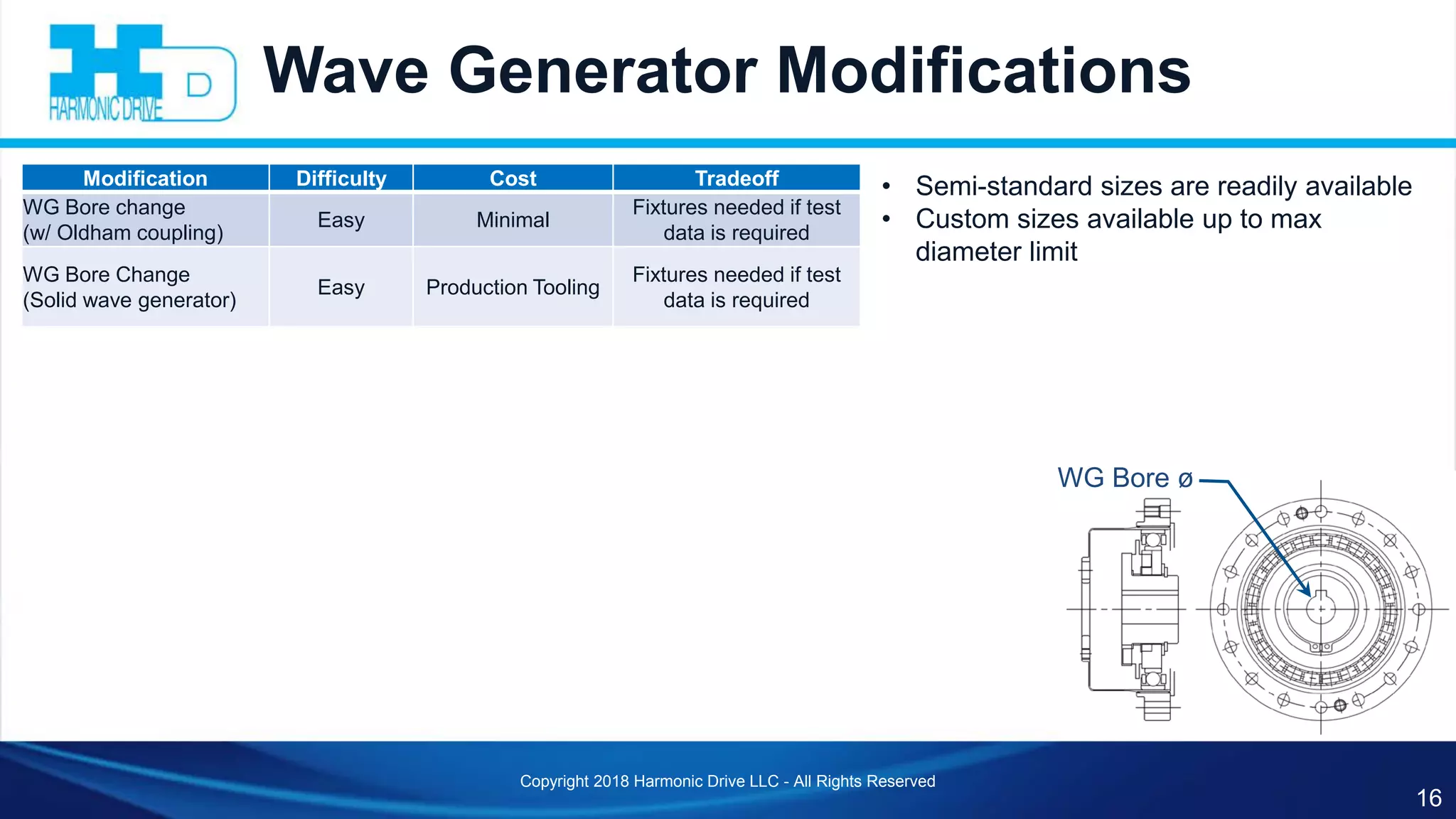 Harmonic drive llc robotics symposium presentation-designing from the ...