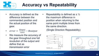 Harmonic drive llc robotics symposium presentation-designing from the ...
