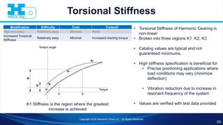 Harmonic drive llc robotics symposium presentation-designing from the ...