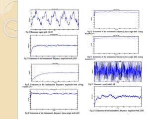 Harmonic estimation by lms algorithm | PPT