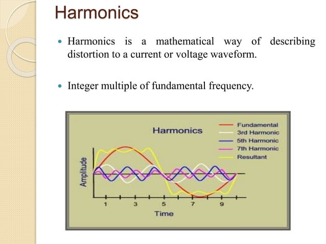 Harmonic estimation by lms algorithm | PPT