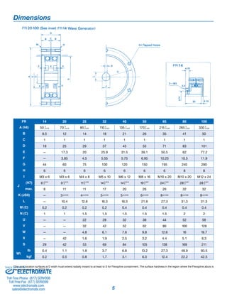 Harmonic fr specsheet | PDF