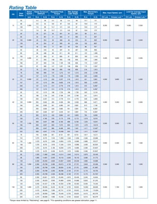 Harmonic fr specsheet | PDF