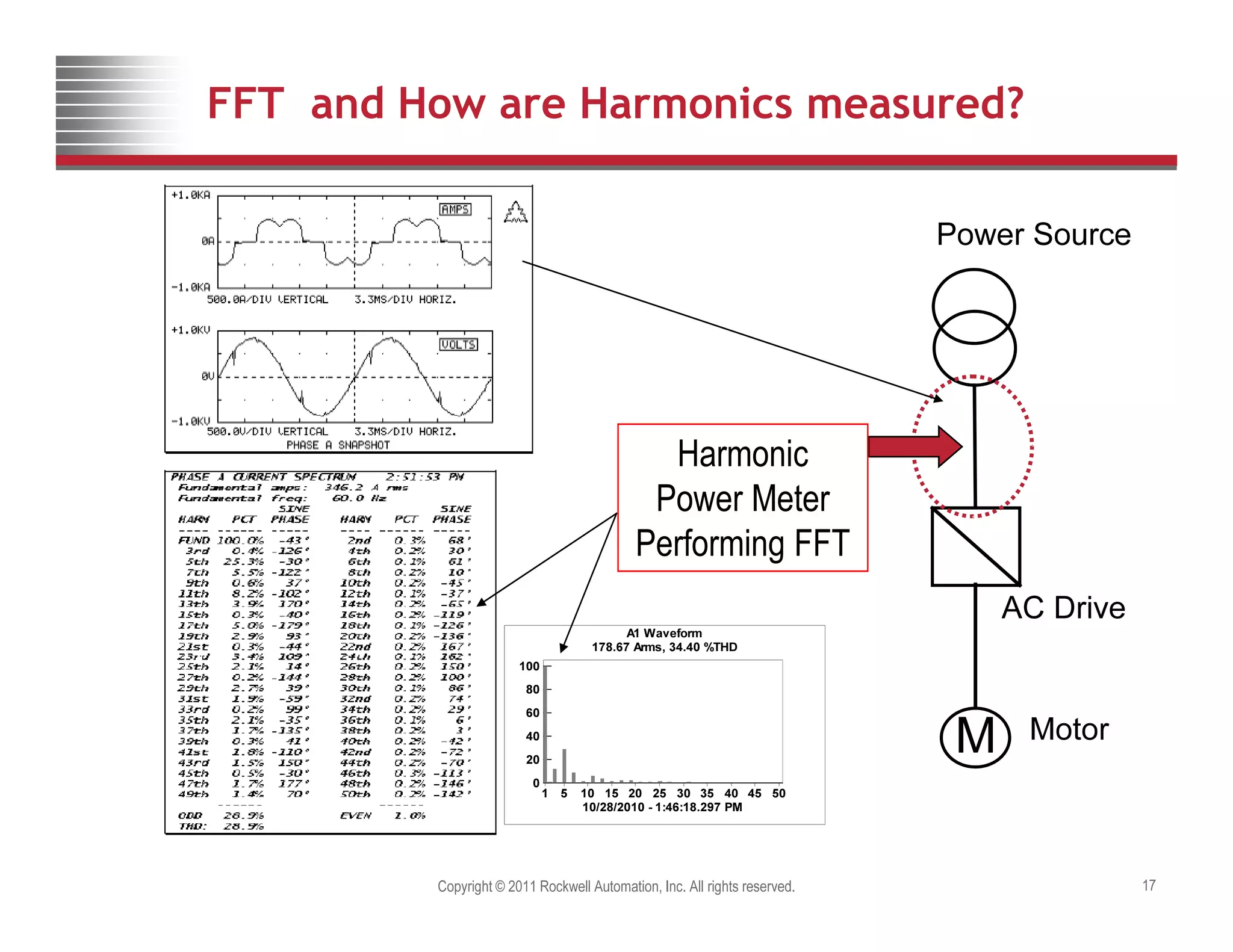 Harmonic Fundamentals, Application and Mitigation Methods for AC Drives.pdf
