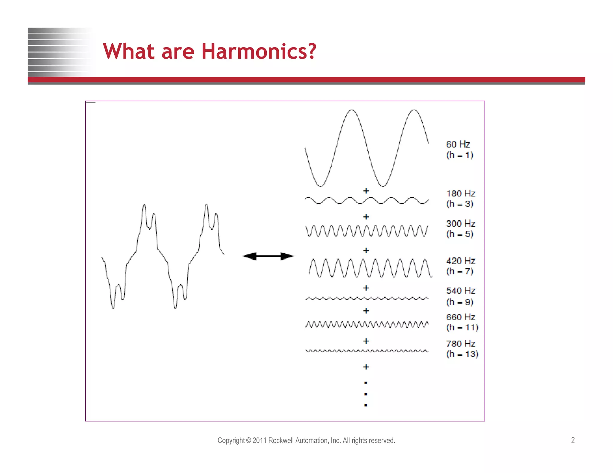 Harmonic Fundamentals, Application and Mitigation Methods for AC Drives.pdf
