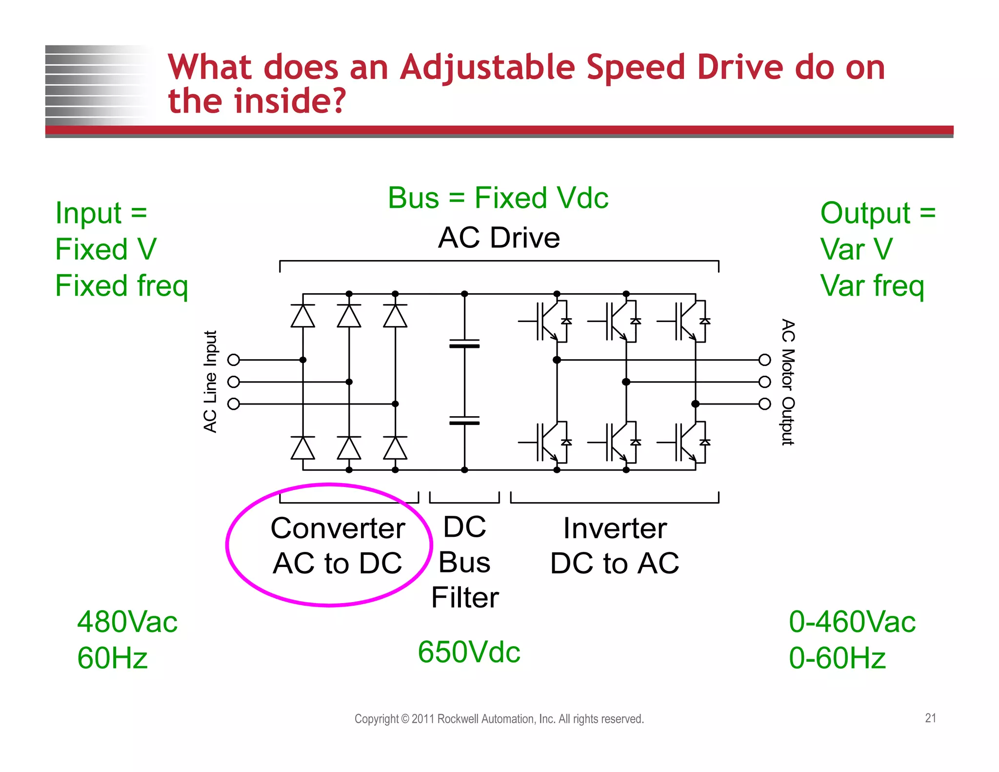 Harmonic Fundamentals, Application and Mitigation Methods for AC Drives.pdf